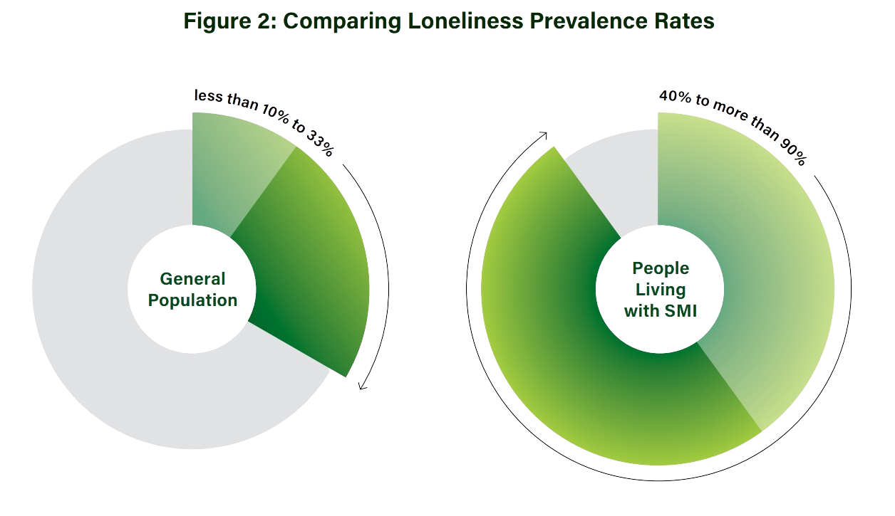 Fountain House | Transformative Mental Illness Recovery Through ...